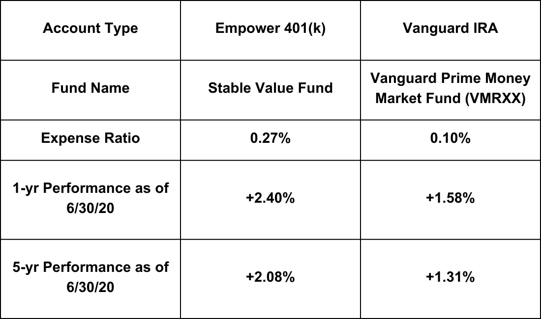Retirement Guide for Lockheed Martin Employees || The Retirement Group