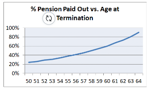 Retirement Guide for ExxonMobil Employees || The Retirement Group