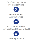 Retirement Guide for US Bank Employees || The Retirement Group