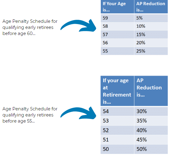 Retirement Guide for ExxonMobil Employees 2024-2025 Tax Rates & Inflation