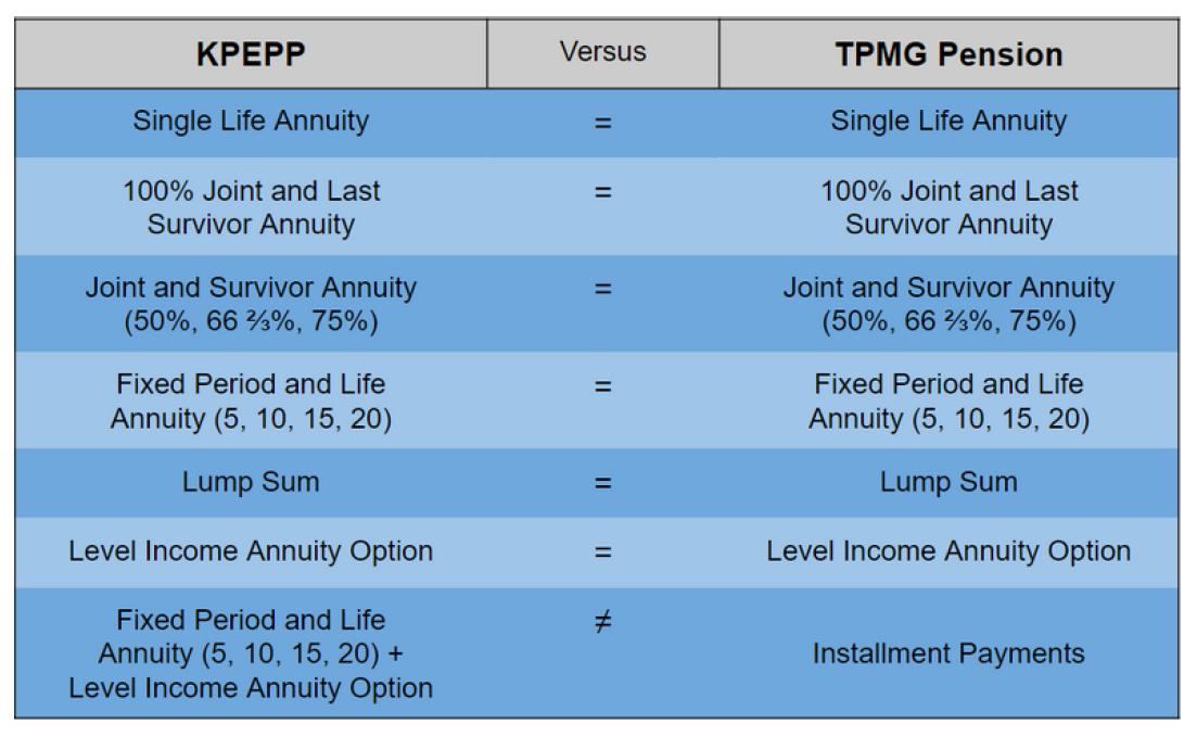 Retirement Guide for Kaiser Permanente Employees || The Retirement Group