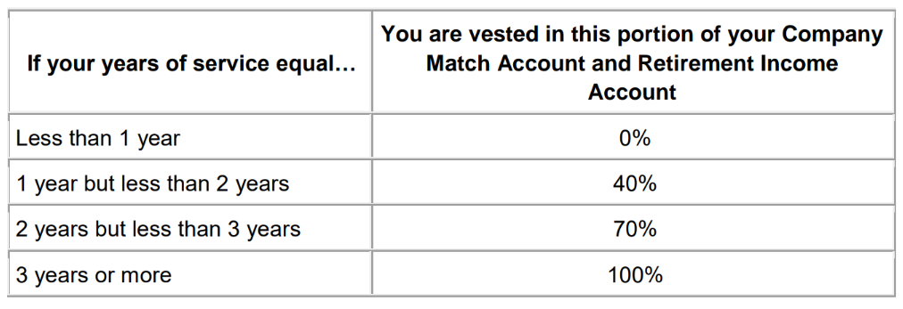 Retirement Guide for 3M Employees || The Retirement Group