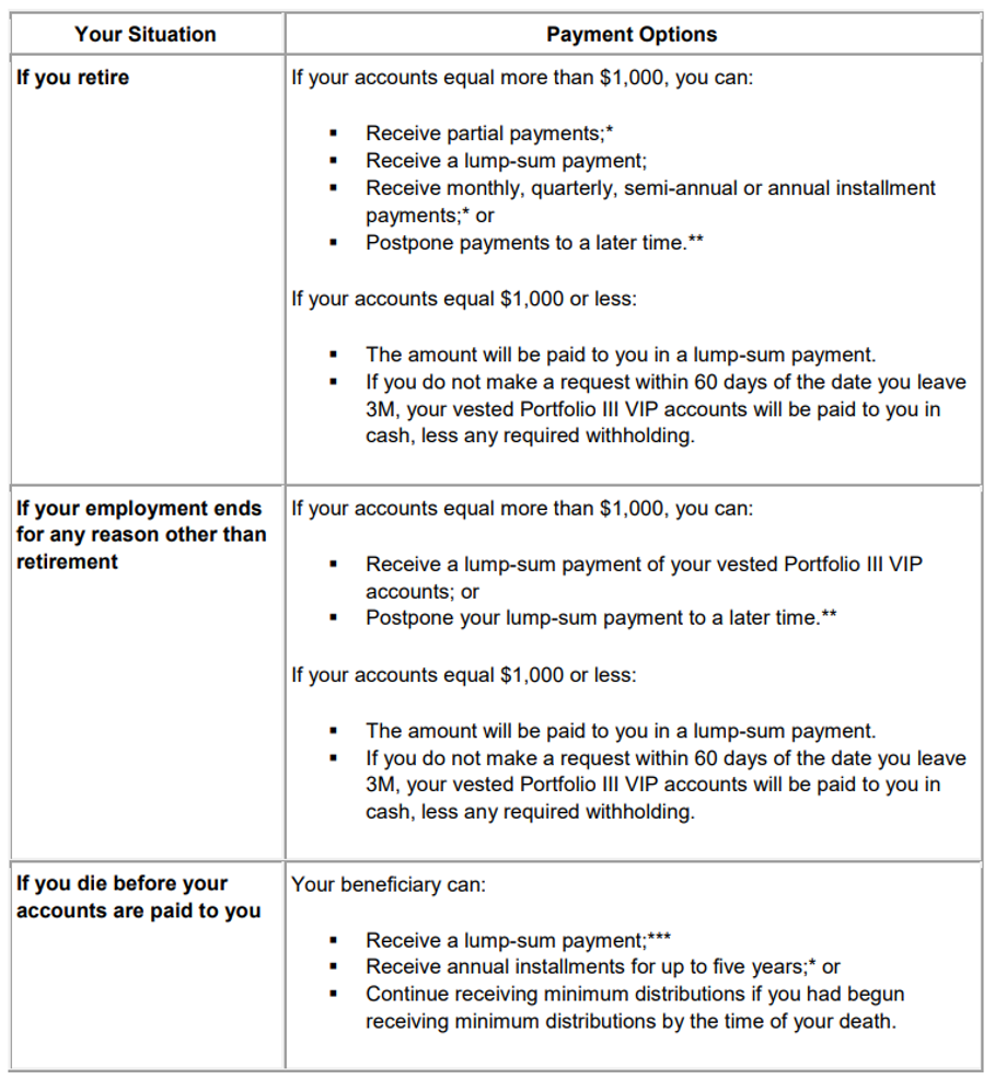 Retirement Guide for 3M Employees || The Retirement Group