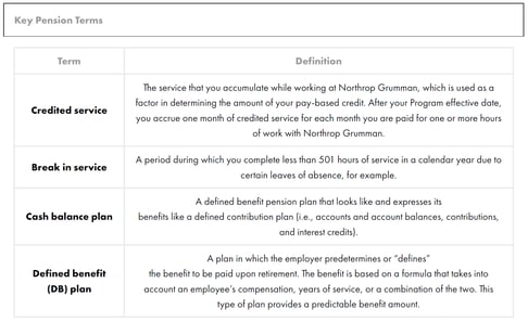 Retirement Guide for Northrop Grumman Employees || The Retirement Group