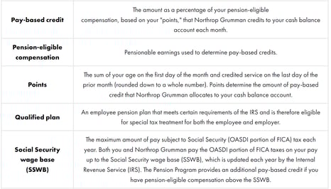 Retirement Guide for Northrop Grumman Employees || The Retirement Group