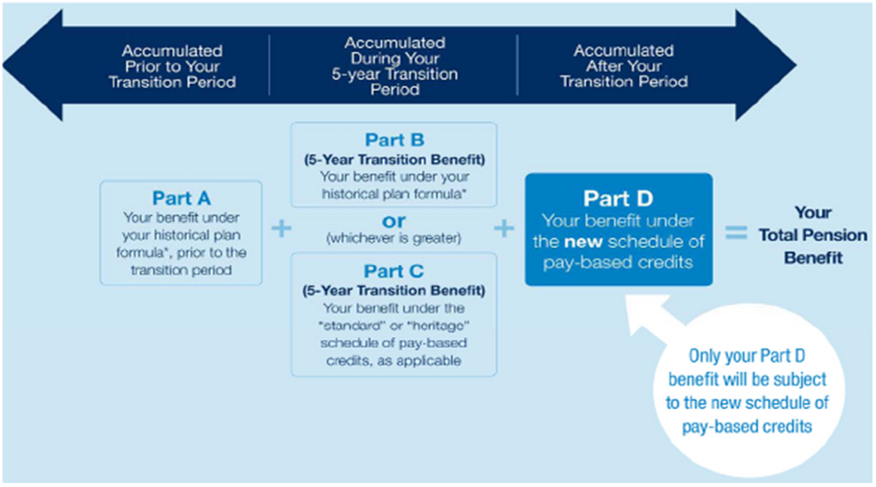 Retirement Guide for Northrop Grumman Employees || The Retirement Group