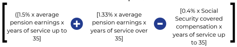 Retirement Guide for Northrop Grumman Employees || The Retirement Group