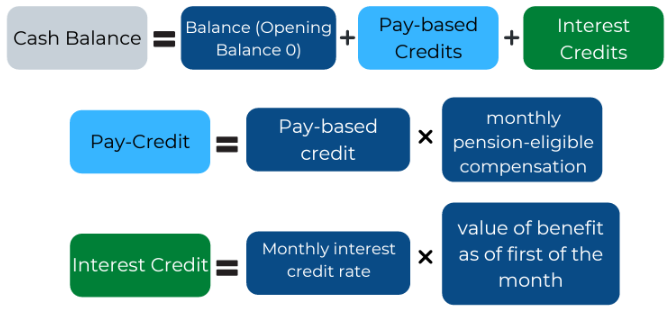 Retirement Guide for Northrop Grumman Employees || The Retirement Group