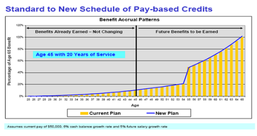 Retirement Guide for Northrop Grumman Employees || The Retirement Group