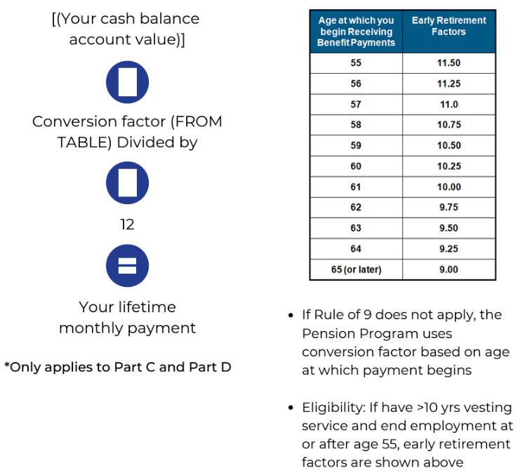 Retirement Guide for Northrop Grumman Employees || The Retirement Group