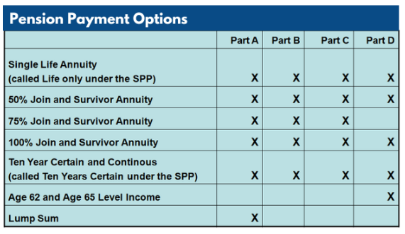 Retirement Guide for Northrop Grumman Employees || The Retirement Group