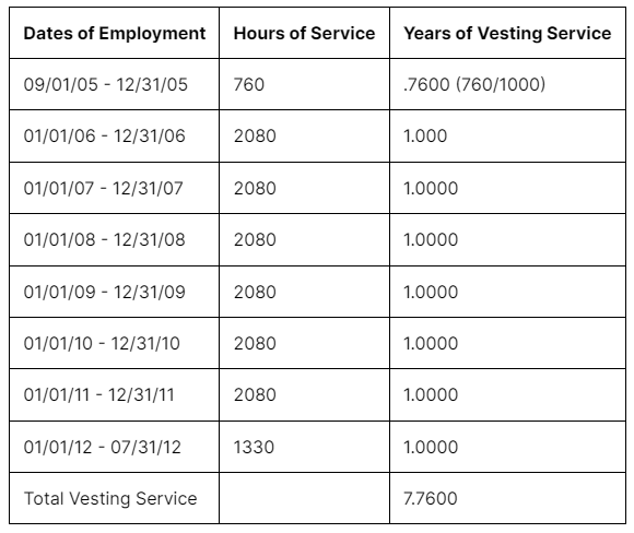 Retirement Guide for Lockheed Martin || The Retirement Group