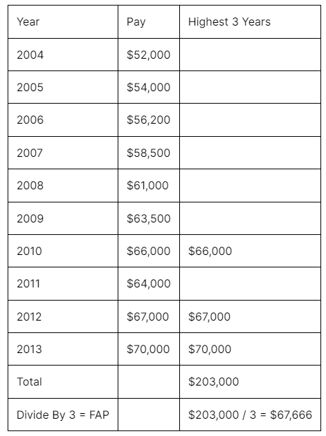 Retirement Guide for Lockheed Martin || The Retirement Group