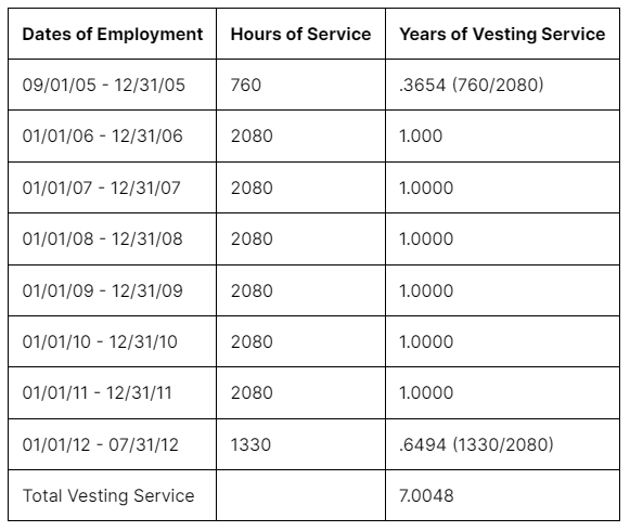 Retirement Guide for Lockheed Martin || The Retirement Group