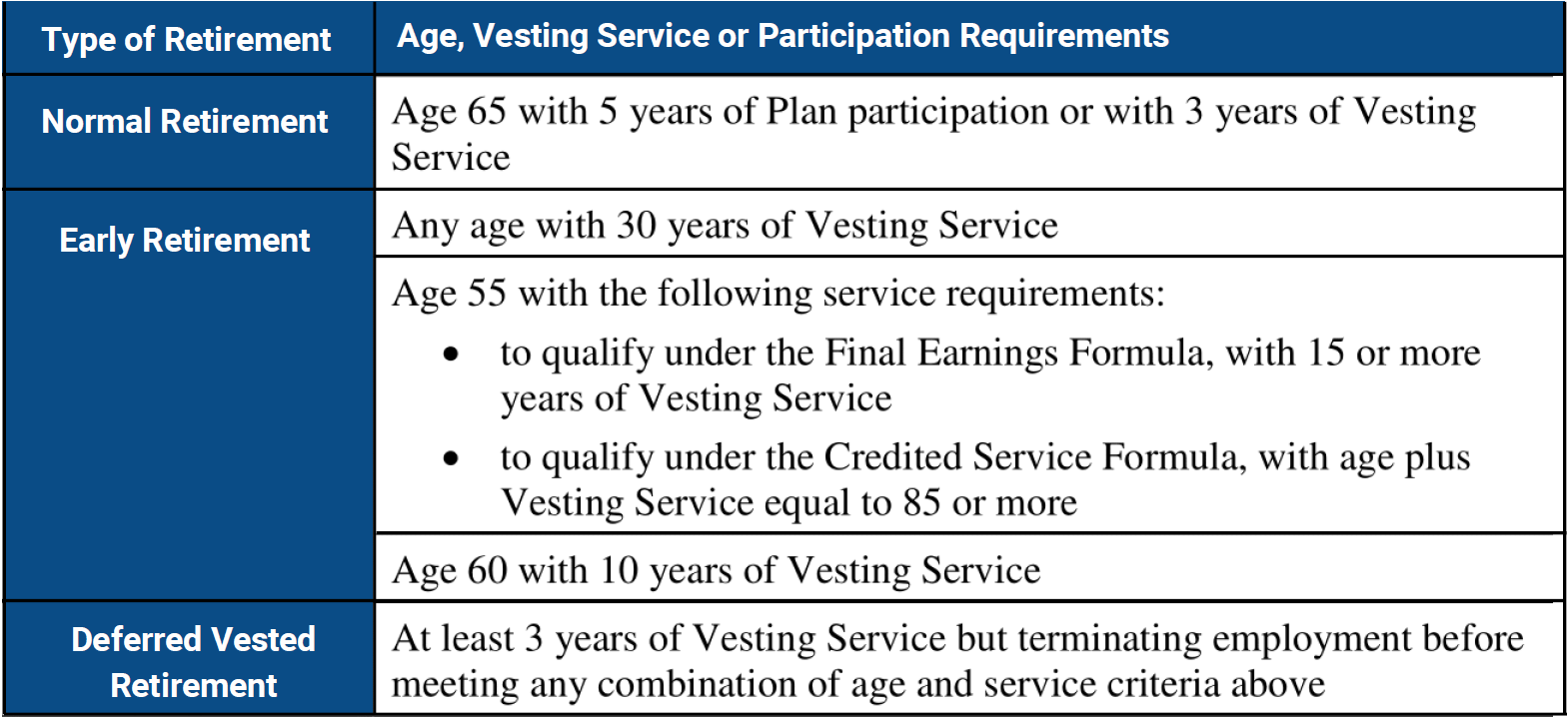 Retirement Guide for Corporate Employees || The Retirement Group