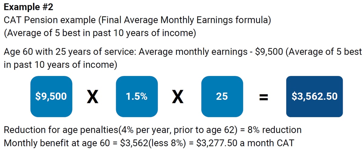 Retirement Guide for Corporate Employees || The Retirement Group