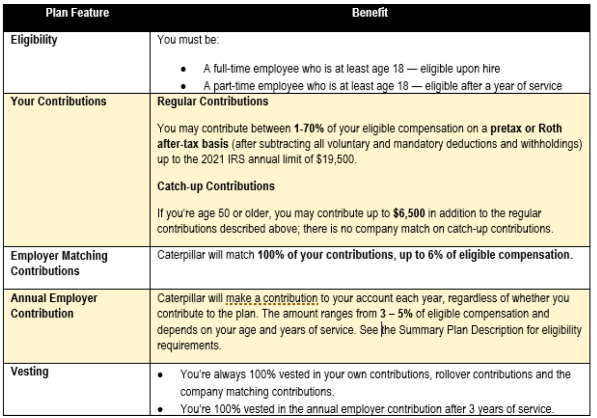 Retirement Guide for Corporate Employees || The Retirement Group