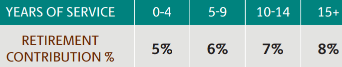 Retirement Guide for Corporate Employees || The Retirement Group