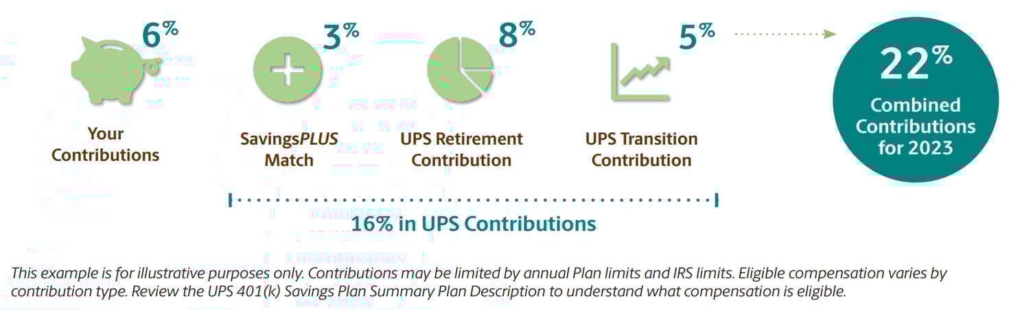 Retirement Guide for Corporate Employees || The Retirement Group