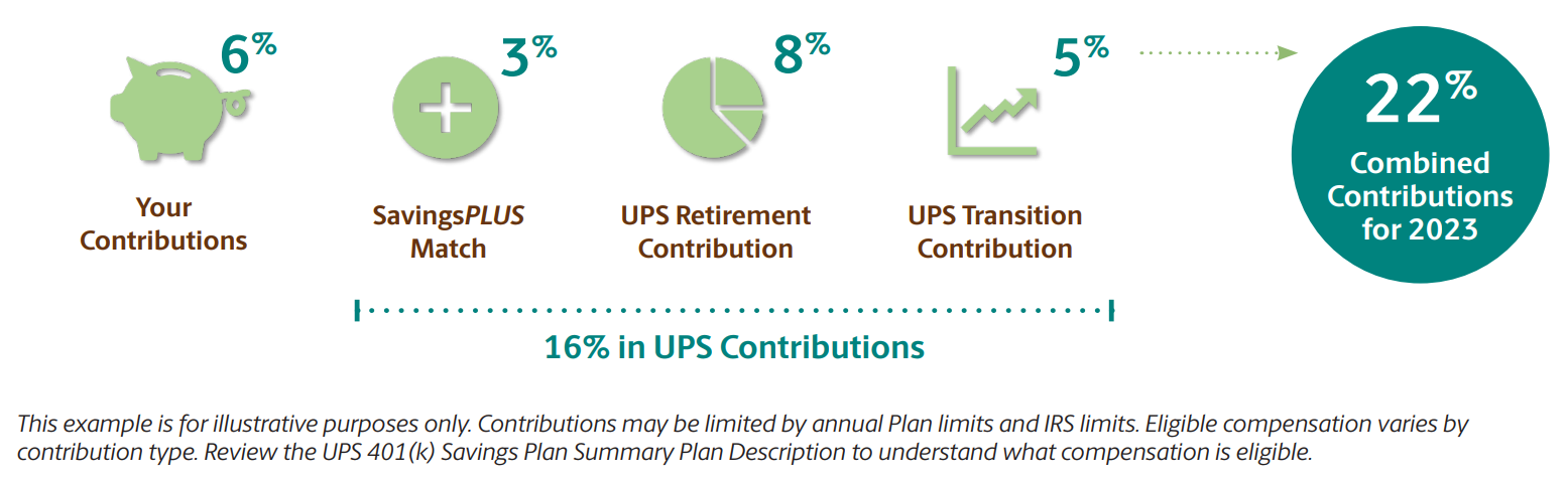 Retirement Guide for Corporate Employees || The Retirement Group