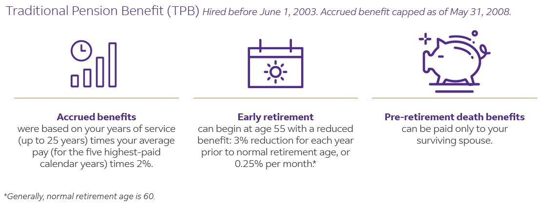 Retirement Guide for FedEx Employees || The Retirement Group