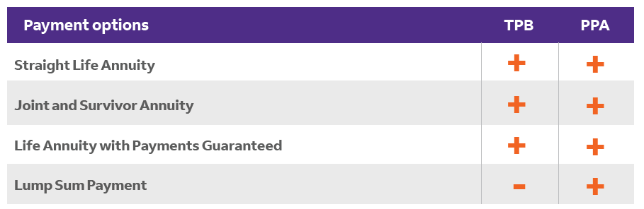 Retirement Guide for FedEx Employees || The Retirement Group