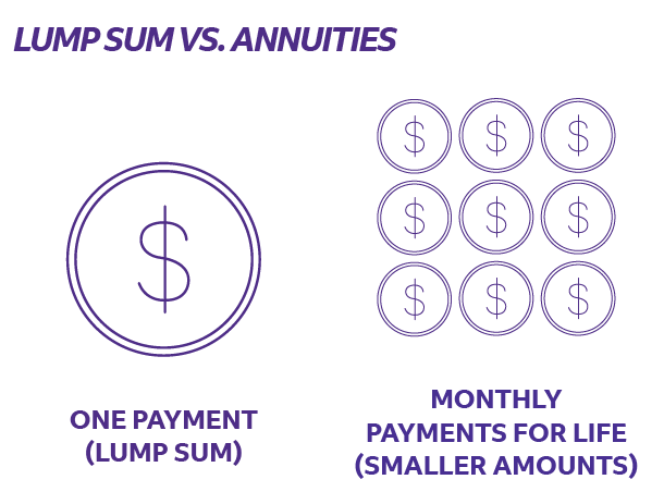 Retirement Guide for FedEx Employees || The Retirement Group