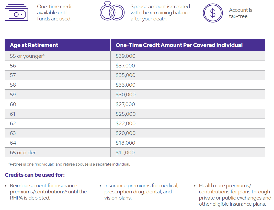Retirement Guide for FedEx Employees || The Retirement Group