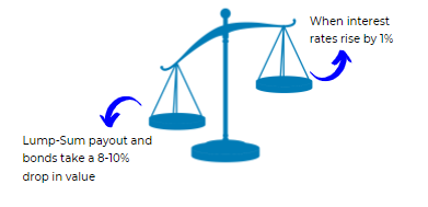 Retirement Guide for FedEx Employees || The Retirement Group