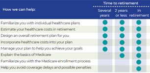 Retirement Guide for US Bank Employees || The Retirement Group
