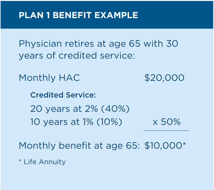 Retirement Guide for Kaiser Permanente Employees || The Retirement Group