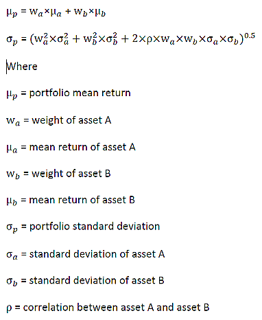 The Diversification Effect